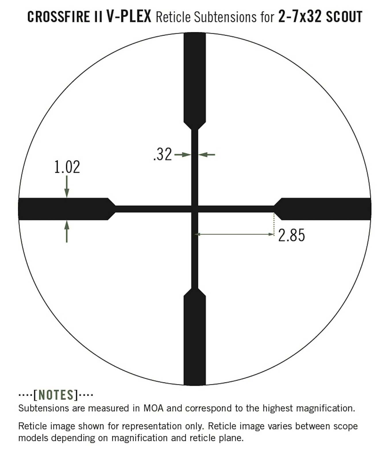 Scout Rifle Accessories