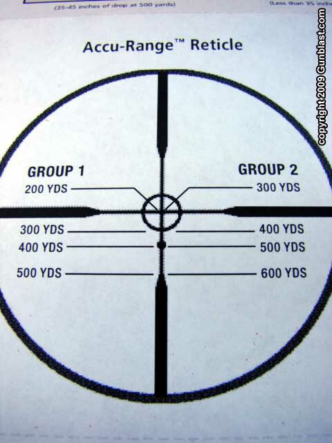 Redfield is Back, and Made in the USA