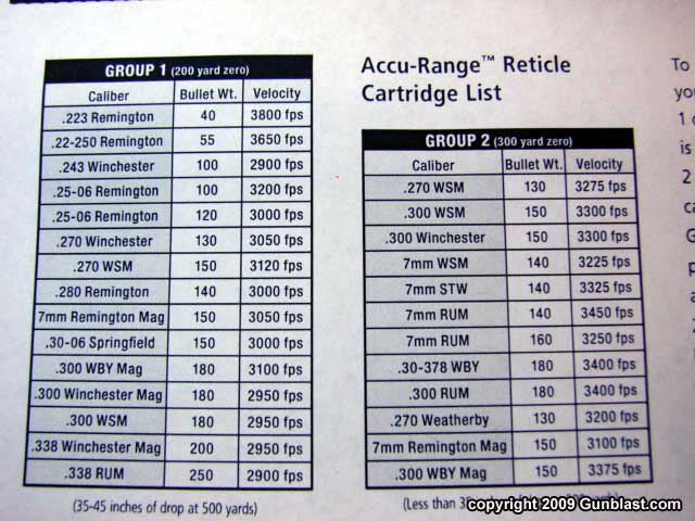 My thoughts on Redfield Revolution 2-7x > Optics, Mounts, and Sights ...